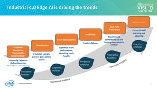 “Smarter Manufacturing with Intel’s Deep Learning-Based Machine Vision ...