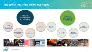 “Smarter Manufacturing with Intel’s Deep Learning-Based Machine Vision ...