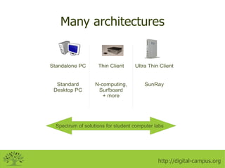 Thin Client Overview | ODP