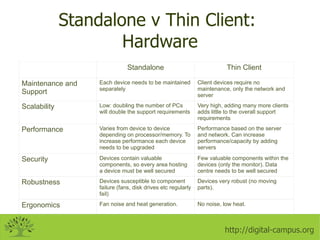 Thin Client Overview Odp
