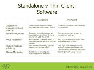 Thin Client Overview | ODP