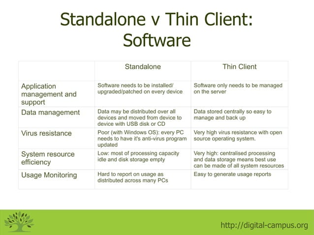 Thin Client Overview | ODP