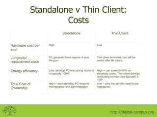 Thin Client Overview | ODP