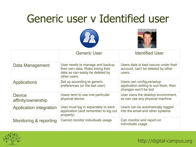 Thin Client Overview | ODP