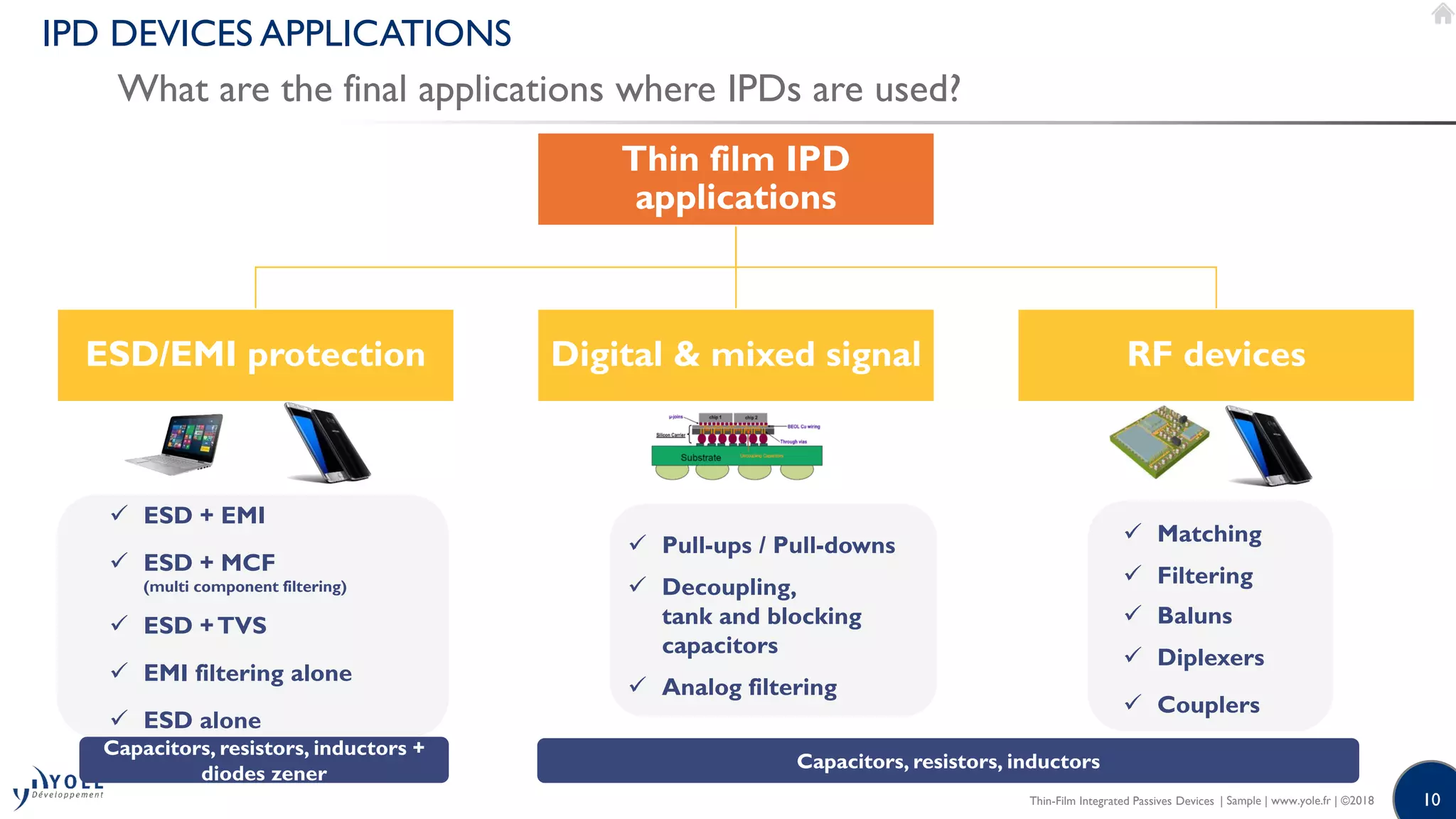 Thin-Film Integrated Passive Devices | PDF