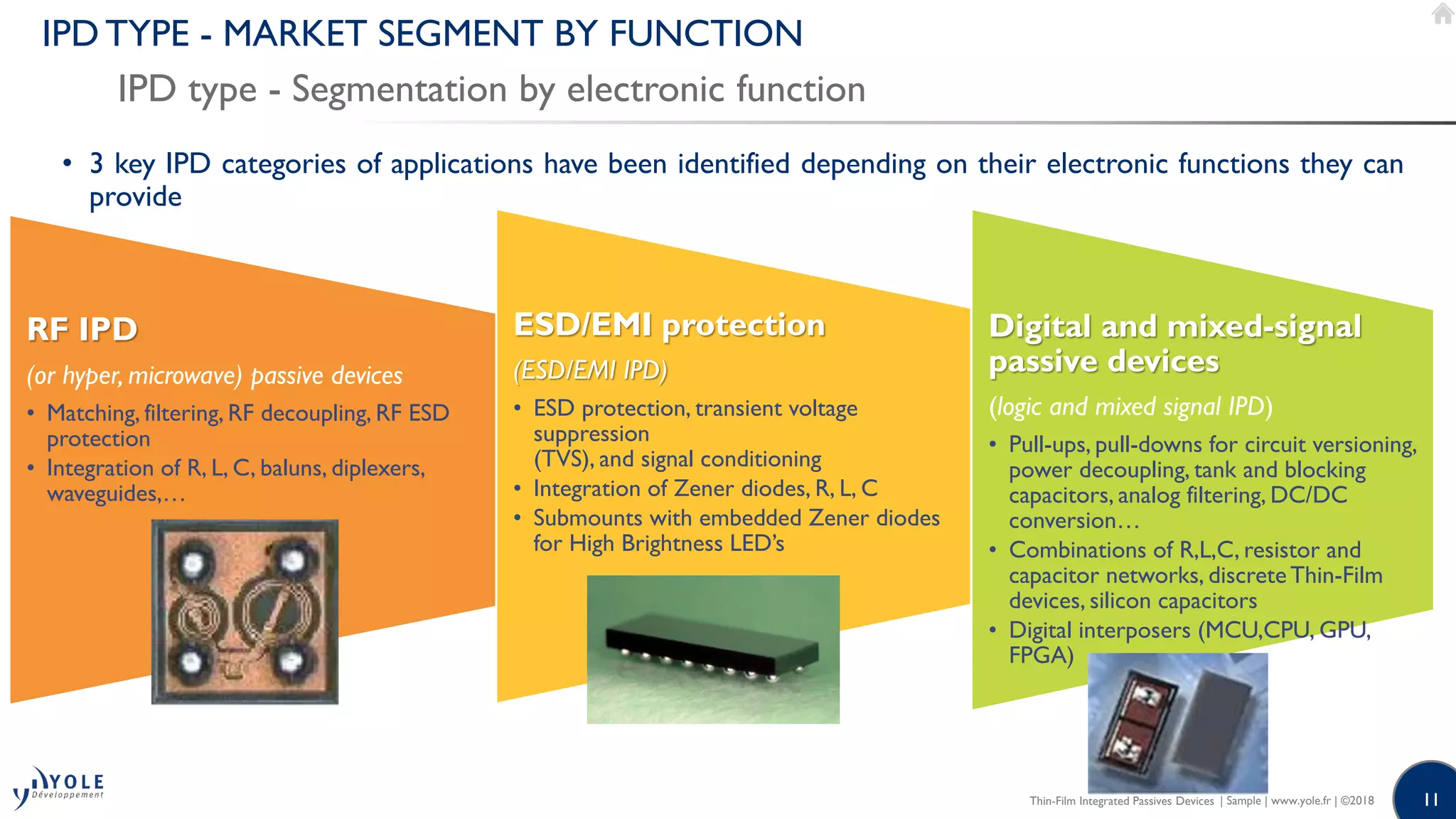 Thin-Film Integrated Passive Devices | PDF