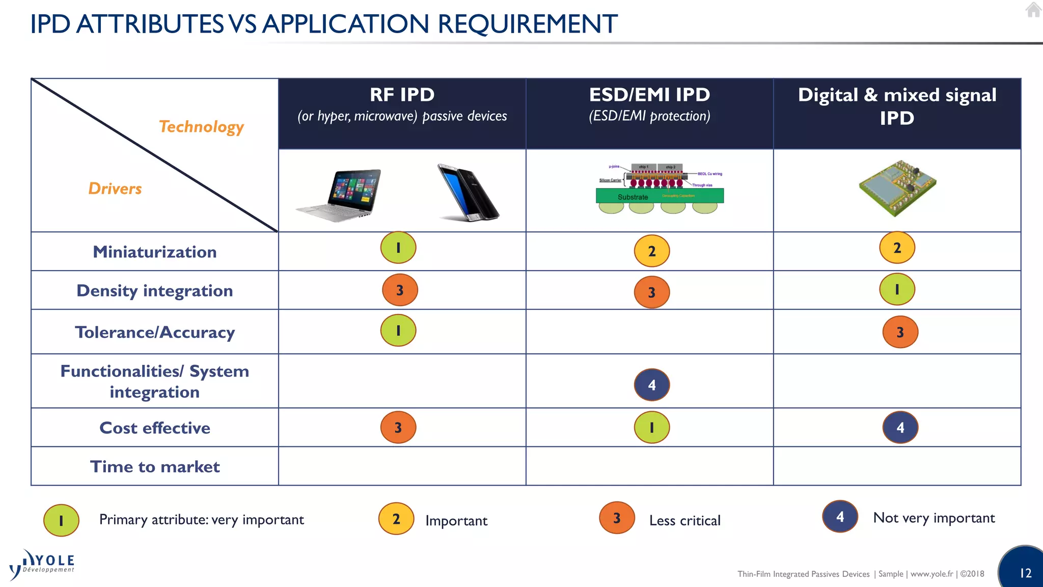 Thin-Film Integrated Passive Devices | PDF