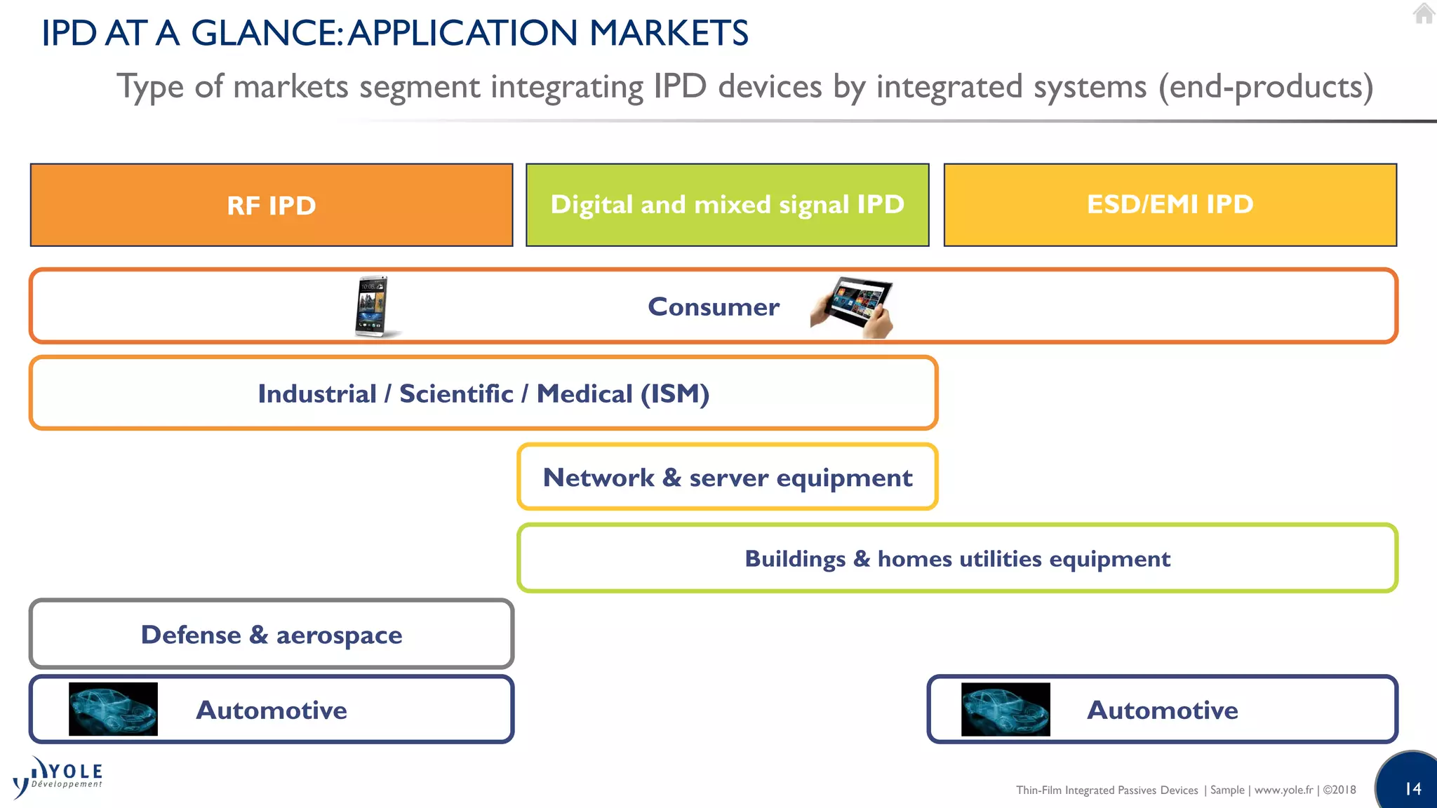Thin-Film Integrated Passive Devices | PDF