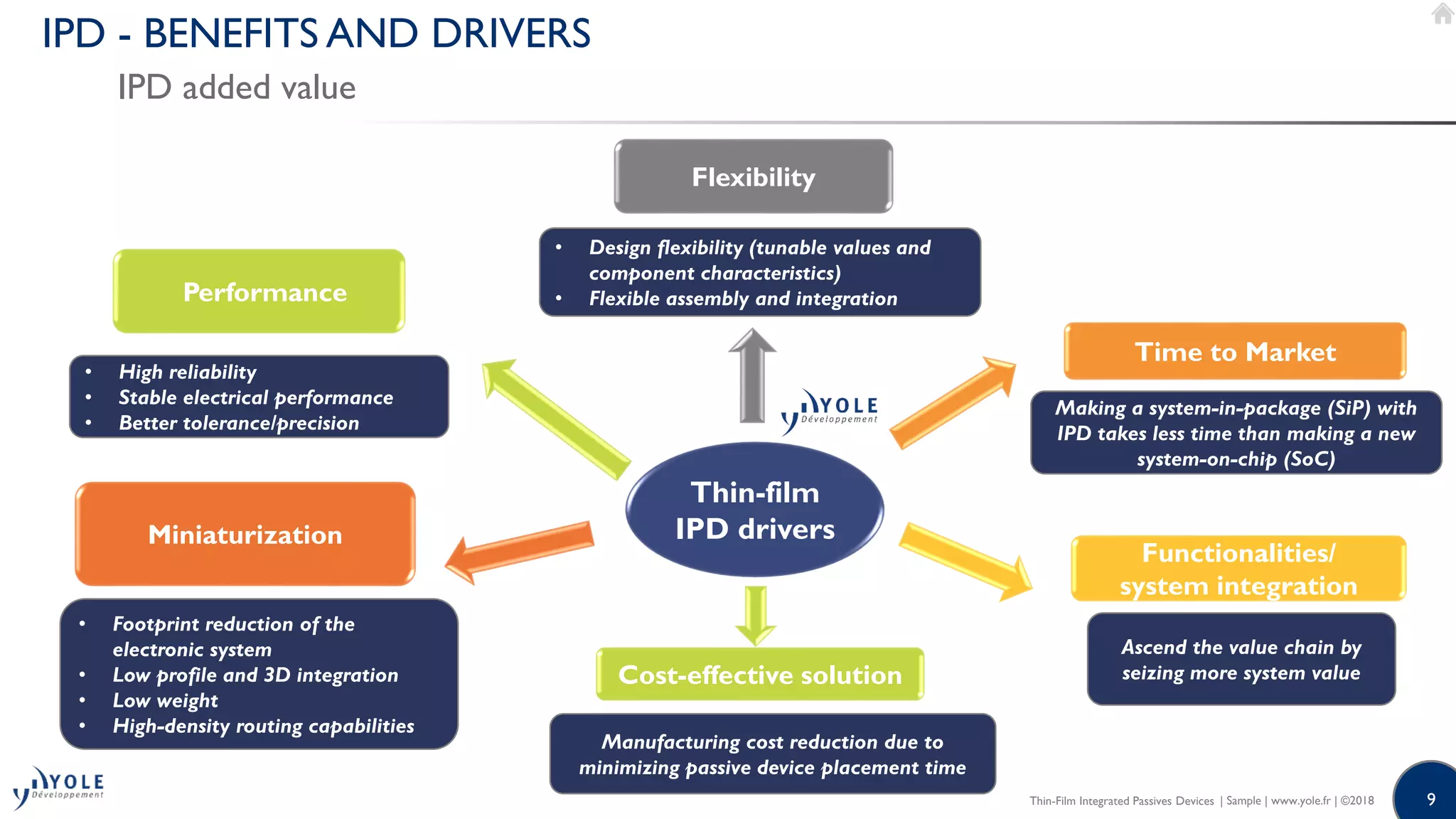Thin-Film Integrated Passive Devices | PDF