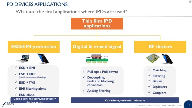 Thin-Film Integrated Passive Devices