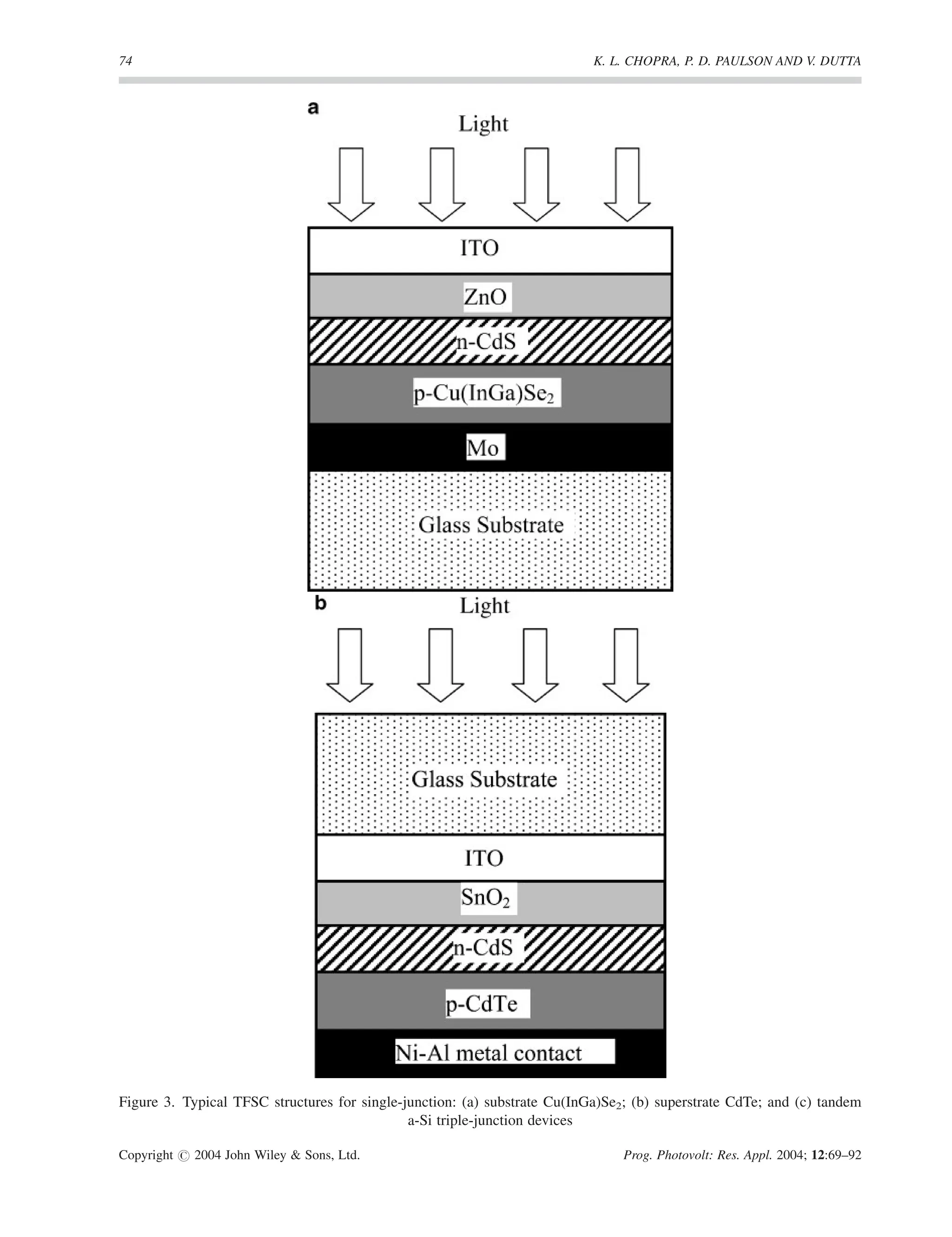 Thin-Film solar cell working principle and new emerging trend in its ...