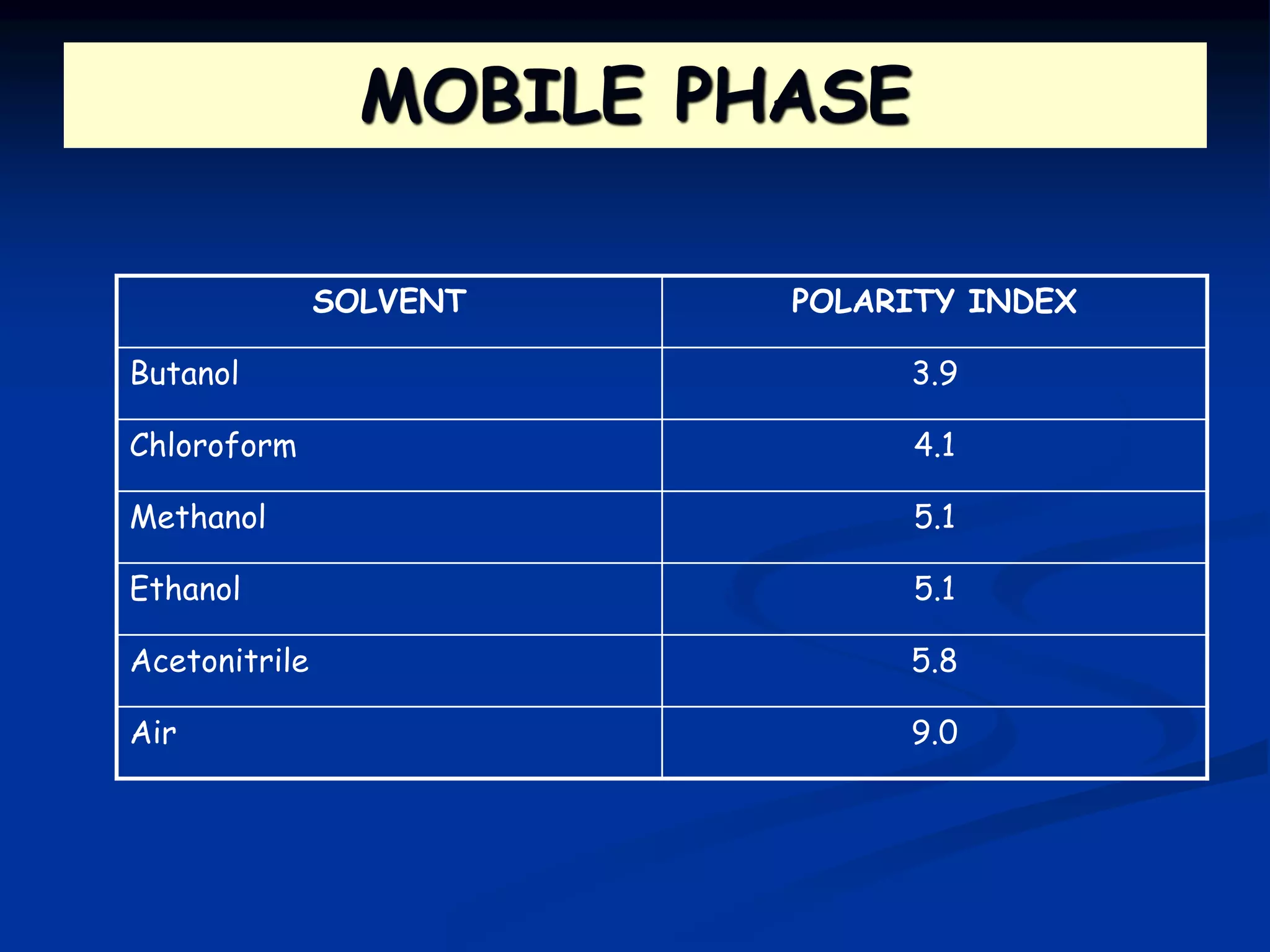 Thin layer-chromatography | PDF