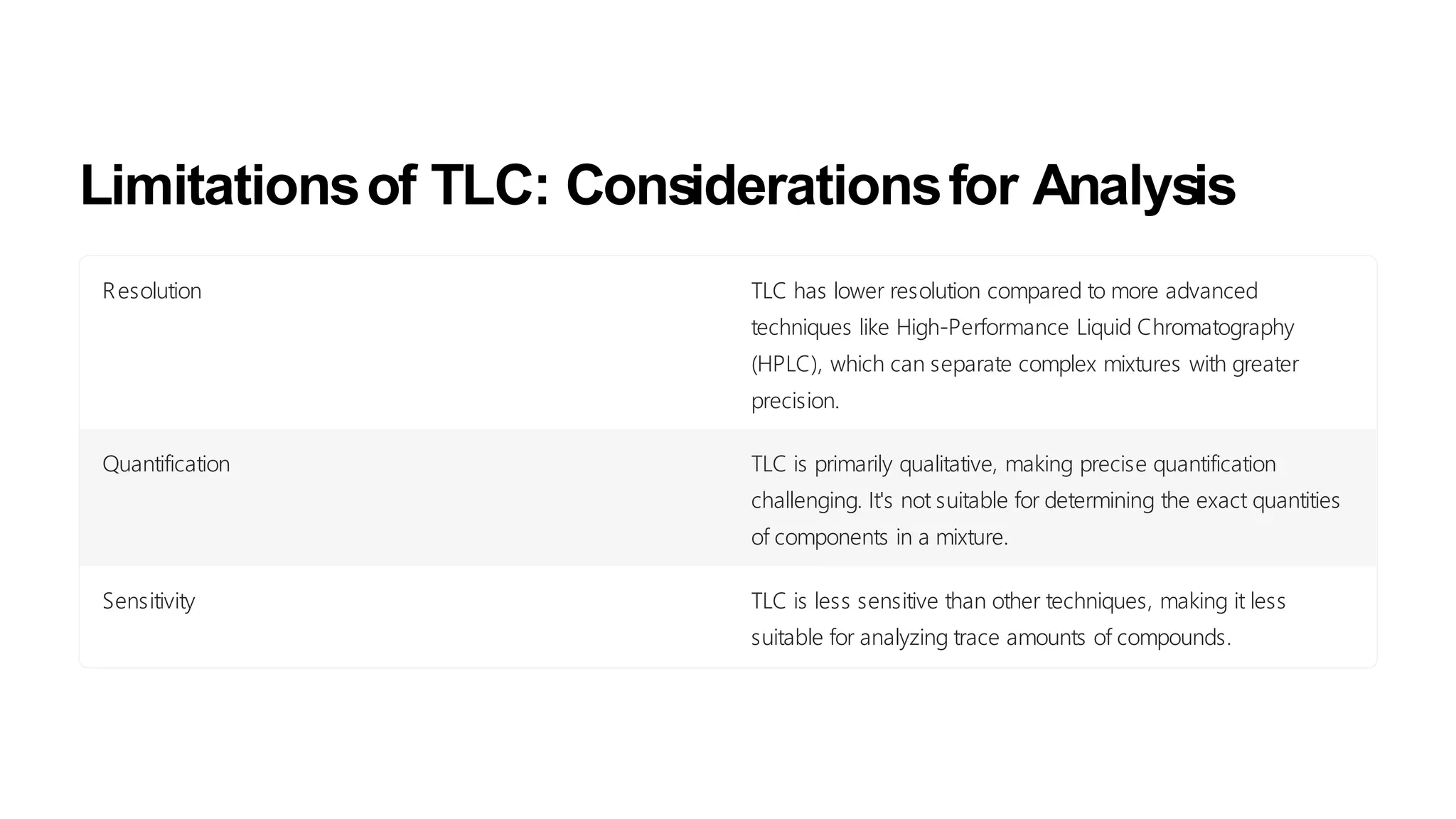 Thin Layer Chromatography (TLC) on Slideshare by Raj Kumar Mandal. | PDF