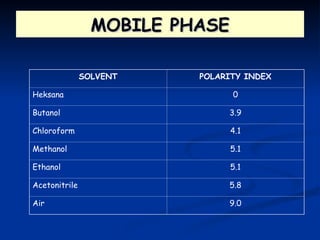 Estimation of drugs by thin-layer-chromatography (1).ppt