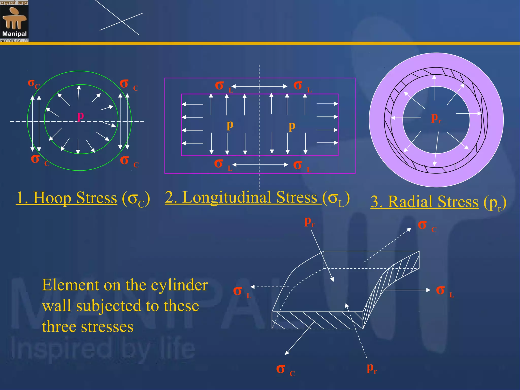 thinandthickcylinders-180511185429.pdf | Physics | Science
