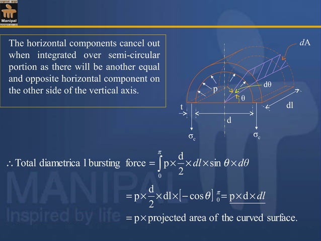Thin and thick cylinders | PPT | Physics | Science