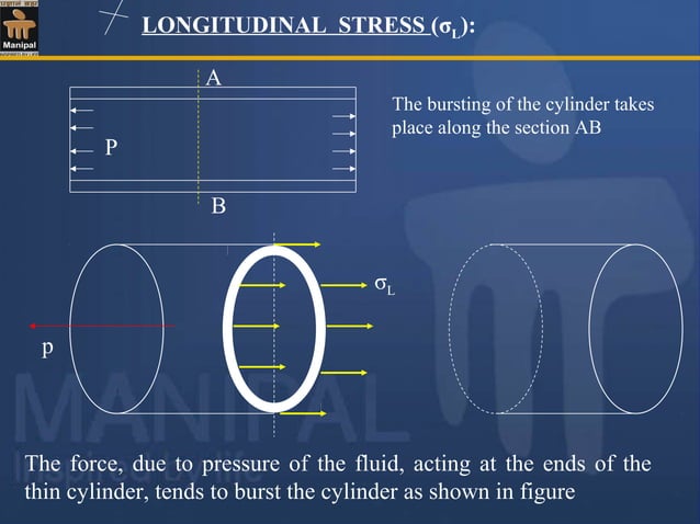 Thin and thick cylinders | PPT | Physics | Science