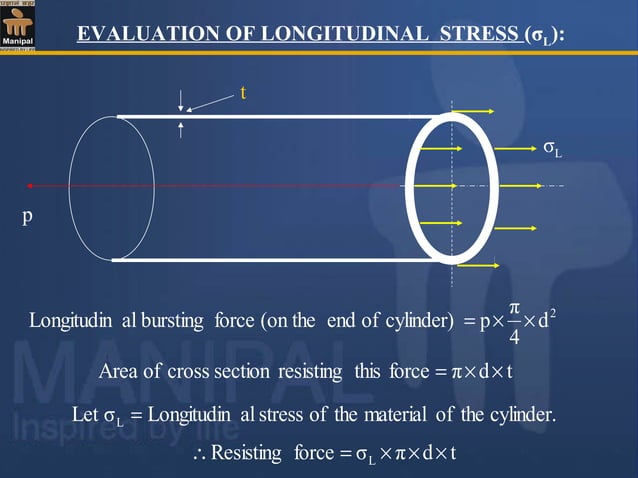 Thin and thick cylinders | PPT | Physics | Science
