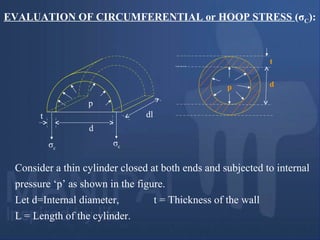 Thin and thick cylinders | PPT