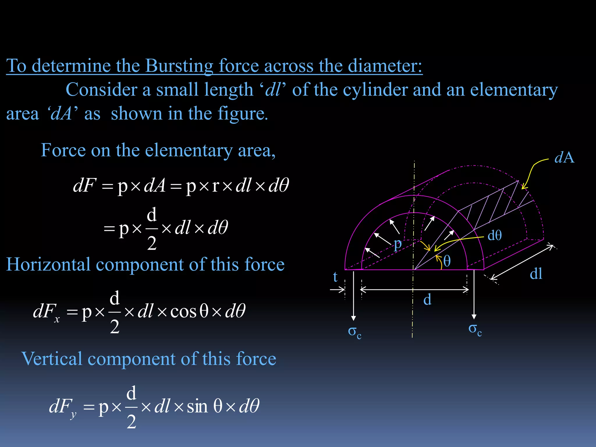Thin and thick cylinders | PPT