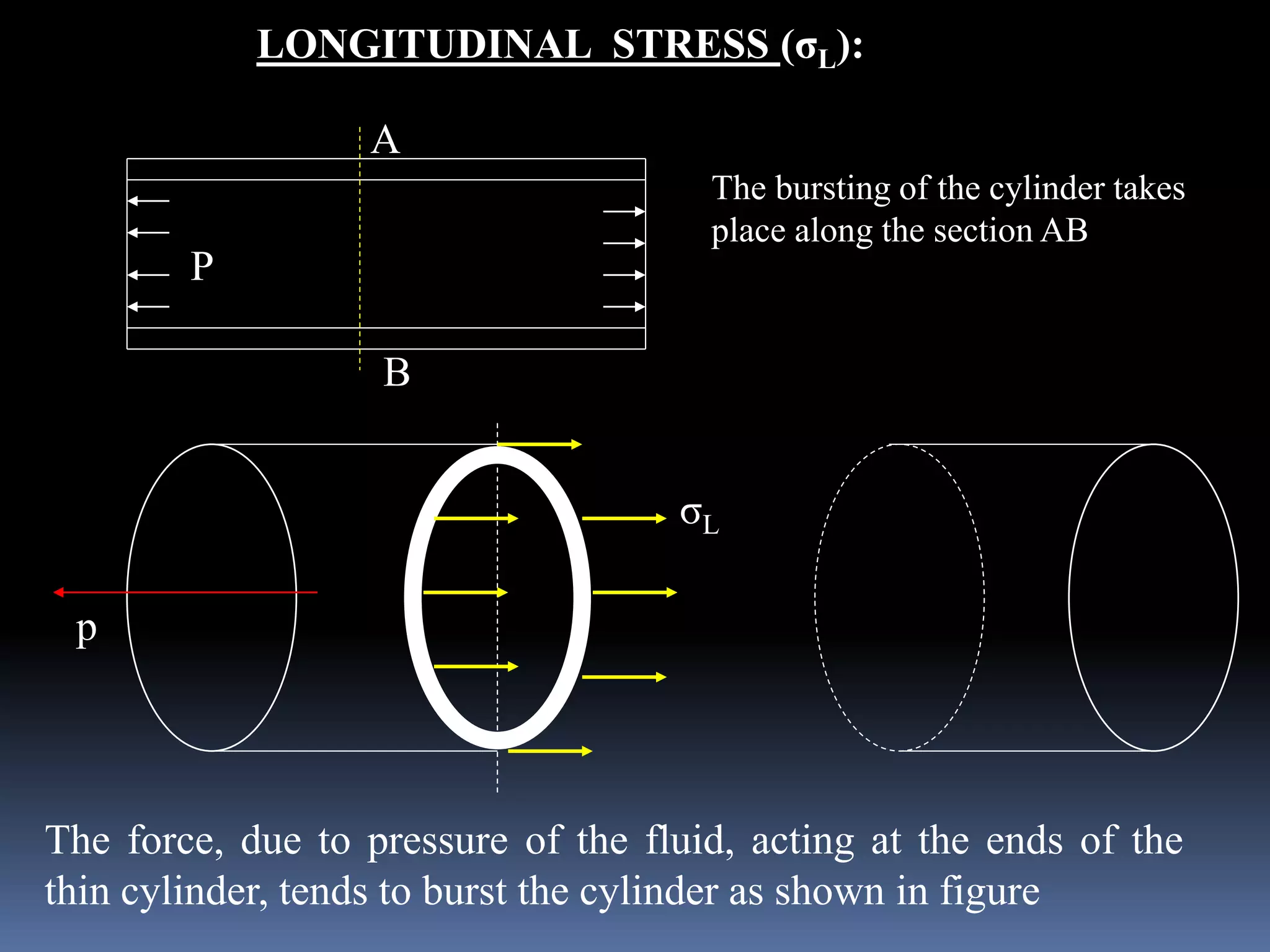 Thin and thick cylinders | PPT