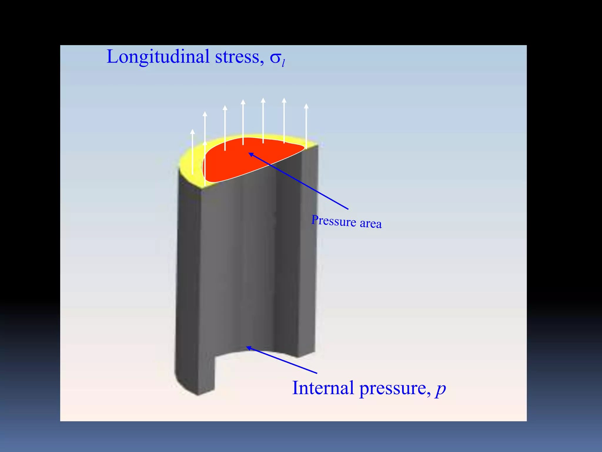 Thin and thick cylinders | PPT