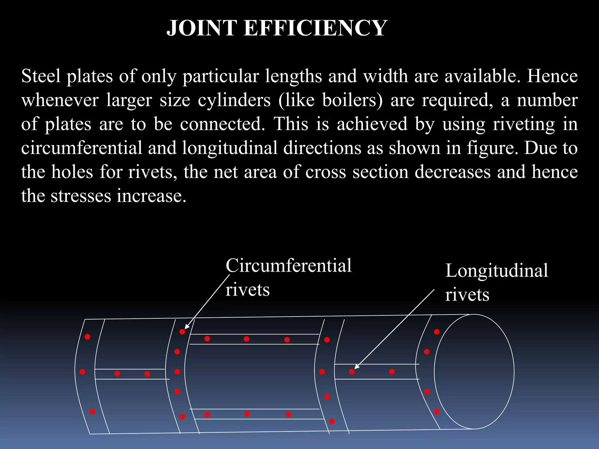 Thin and thick cylinders | PPT