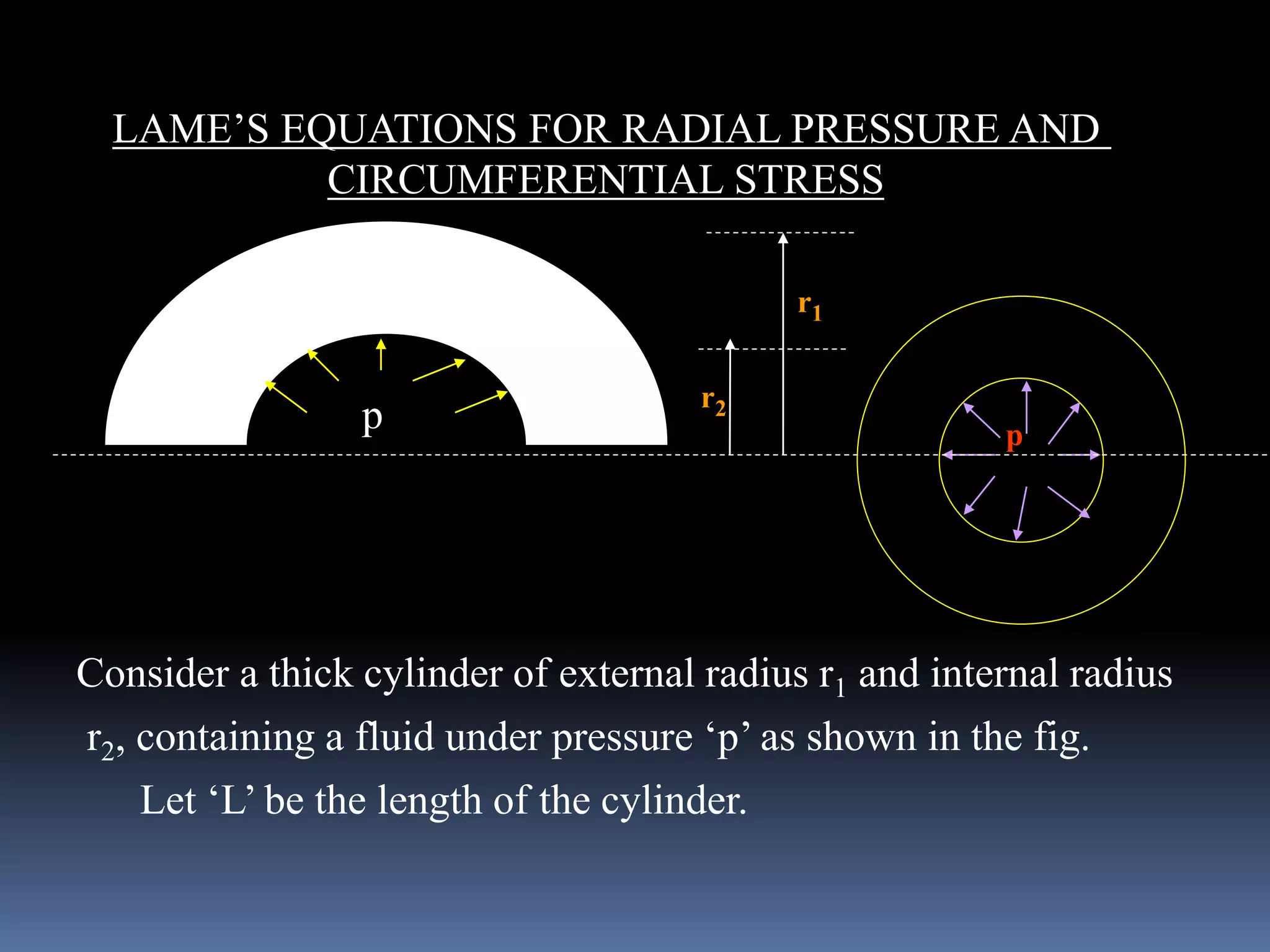 Thin and thick cylinders | PPT