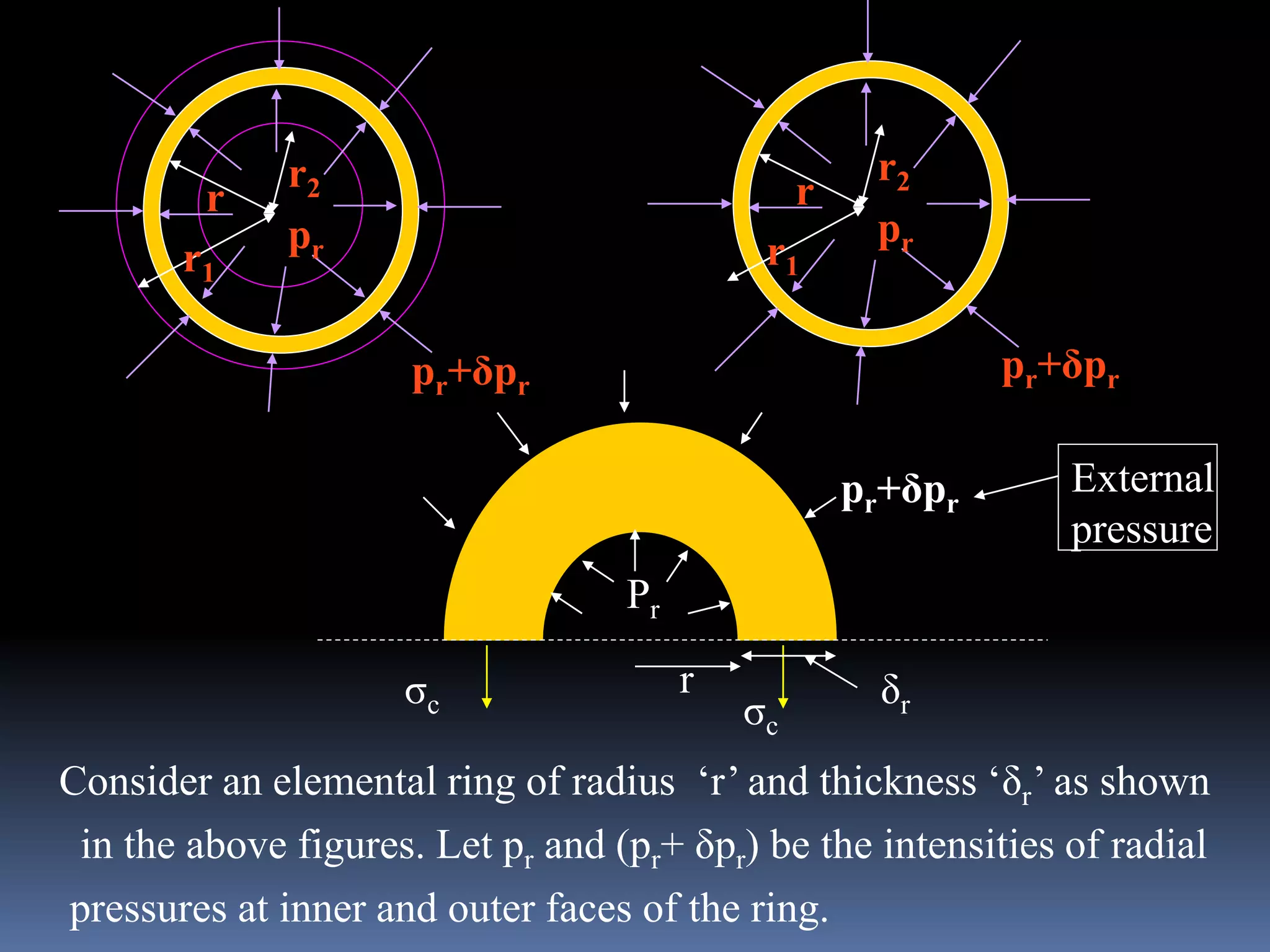 Thin and thick cylinders | PPT