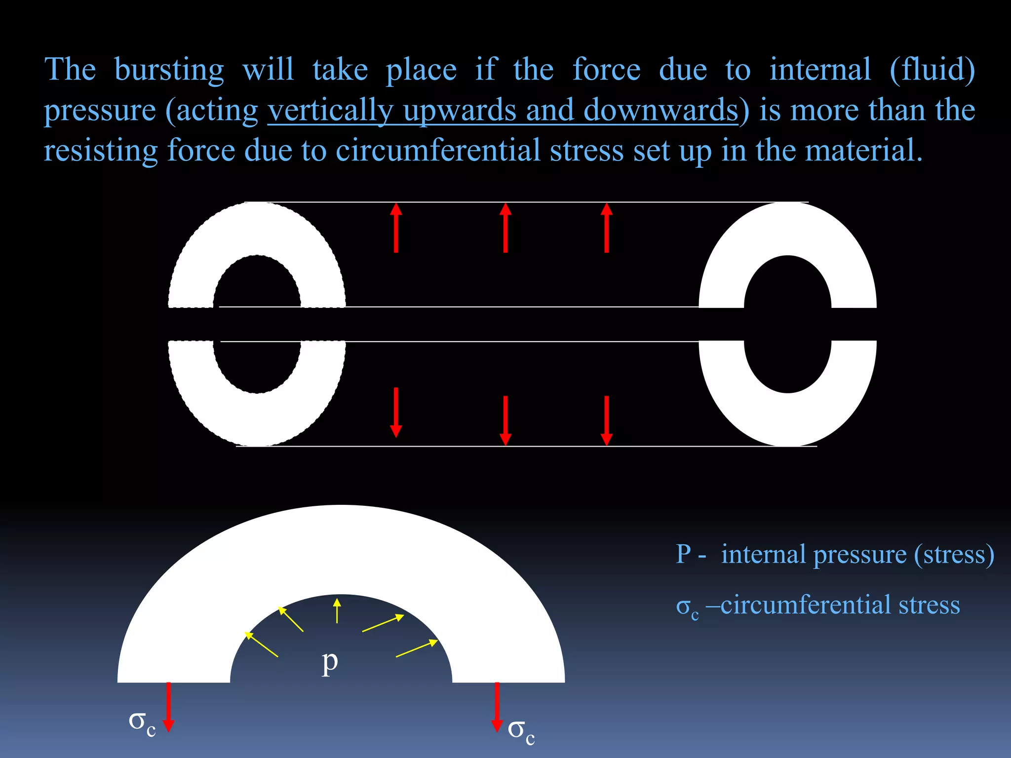 Thin and thick cylinders | PPT