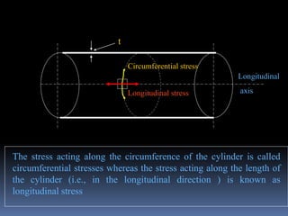 Longitudinal Direction Of A Cylinder