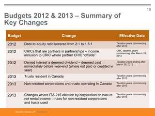 Thin capitalization changes - Structuring Canadian Investments | PPT ...