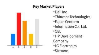 Thin Client Market.pdf