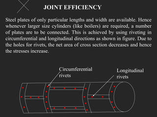 Longitudinal Direction Of A Cylinder