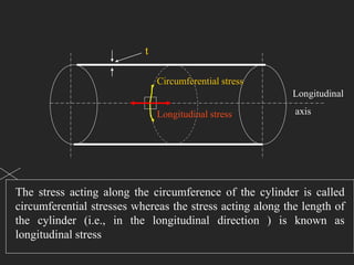 Longitudinal Direction Of A Cylinder