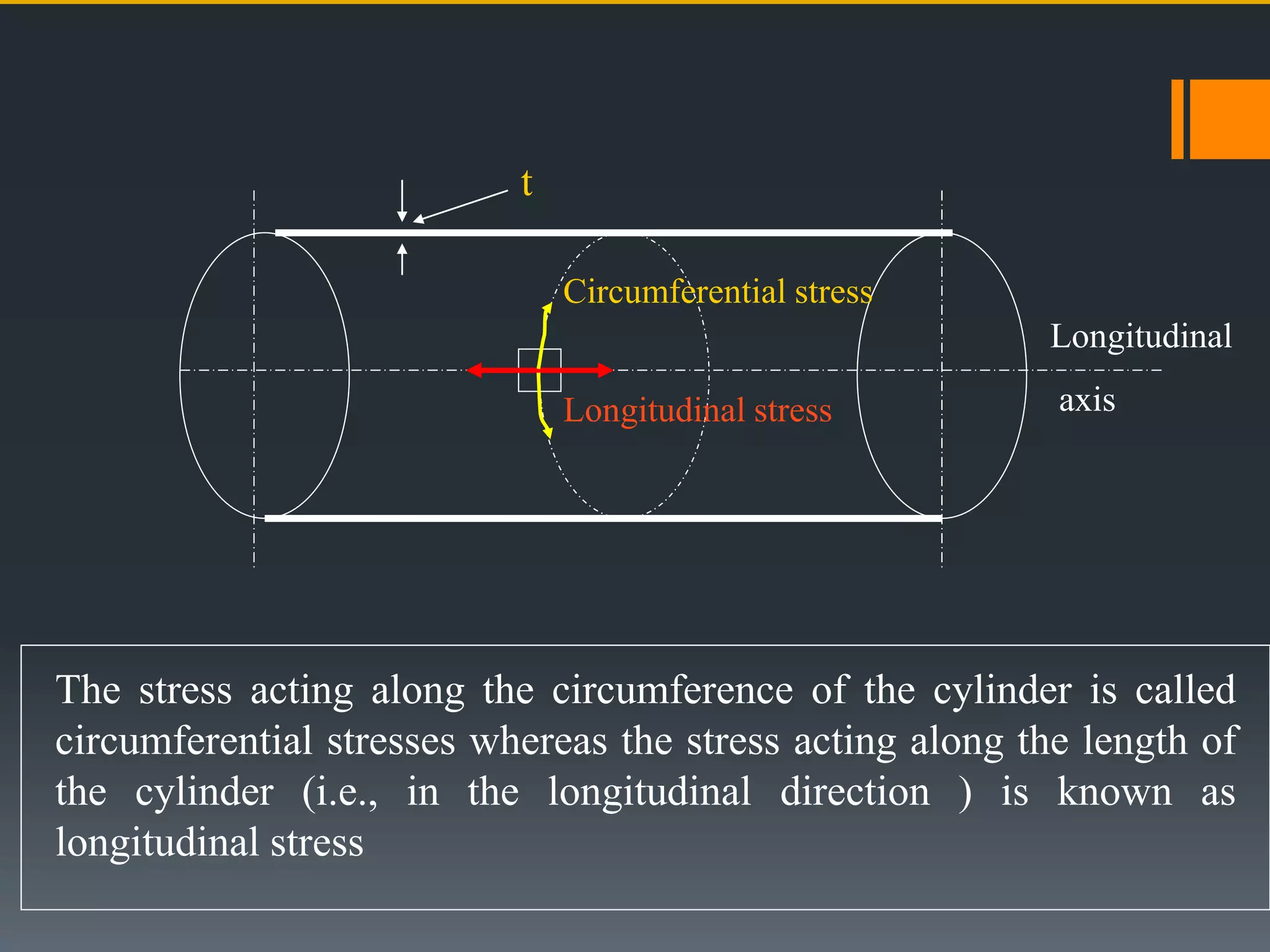 Thin cylinders 1 | PPTX