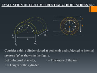 Thin cylinders 1 | PPTX