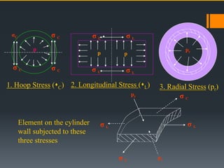 Thin cylinders 1 | PPTX