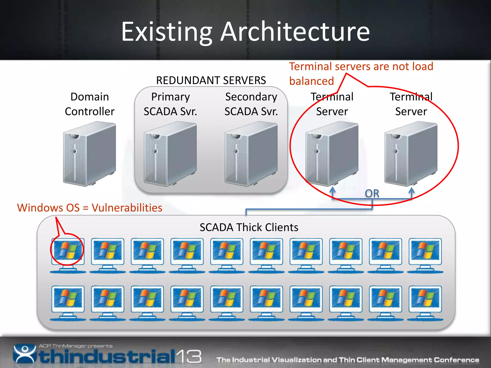 ThinManager in a Distributed SCADA Environment | PPT