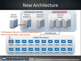 ThinManager in a Distributed SCADA Environment | PPT