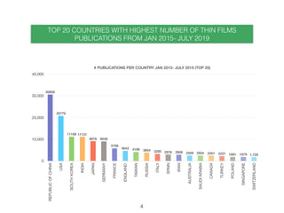 Thin Film Publications | PDF