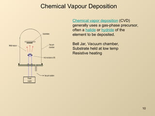Thinfilm physical vapor depostion CVD2.ppt