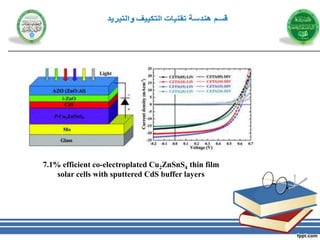 Thin-Film Solar Cells | PPT