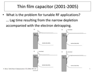 Thin film capacitor | PPTX