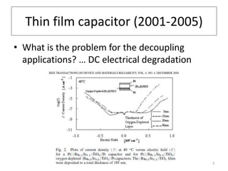 Thin film capacitor | PPT