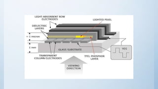 Thin film electroluminescent display | PPTX