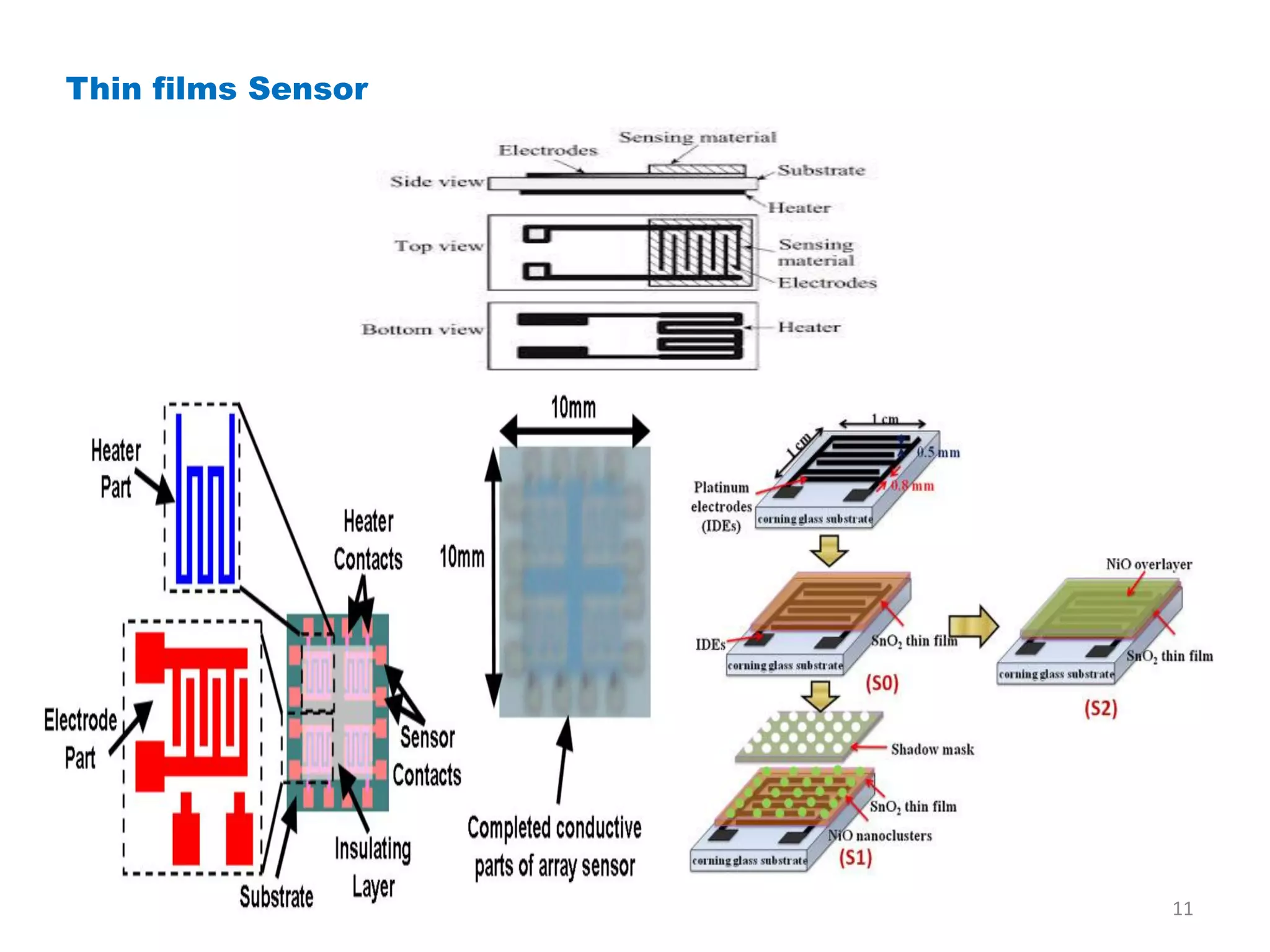 Thin film gas sensor | PDF