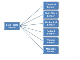 Thin film gas sensor | PDF