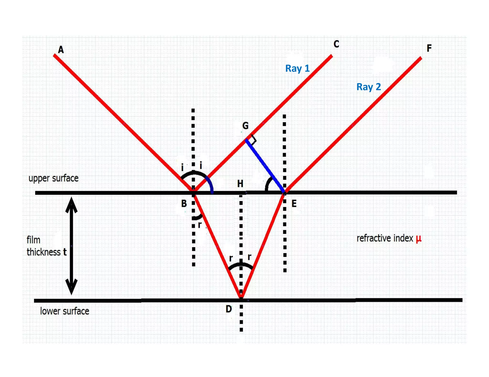 Thin film interference and newtons ring | PDF