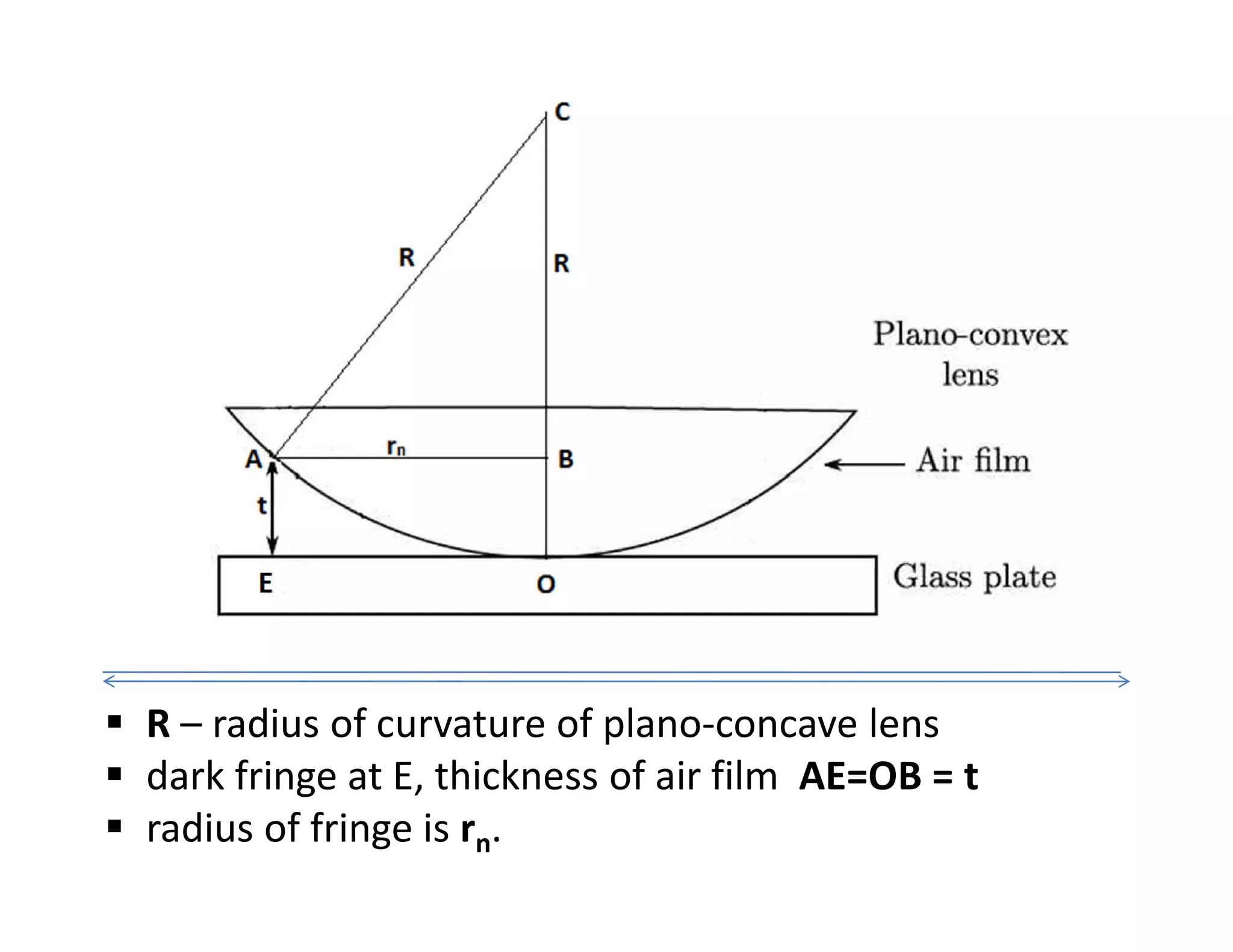 Thin film interference and newtons ring | PDF
